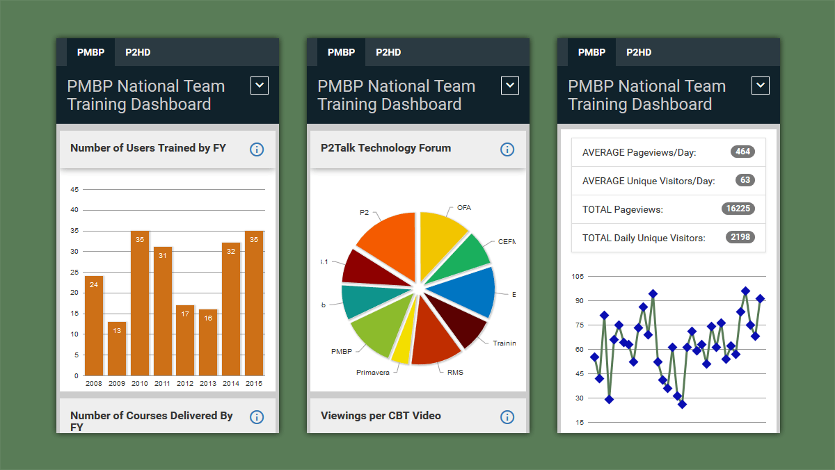 KPI Dashboards Mandaliya Software KPI Dashboards Mandaliya Software